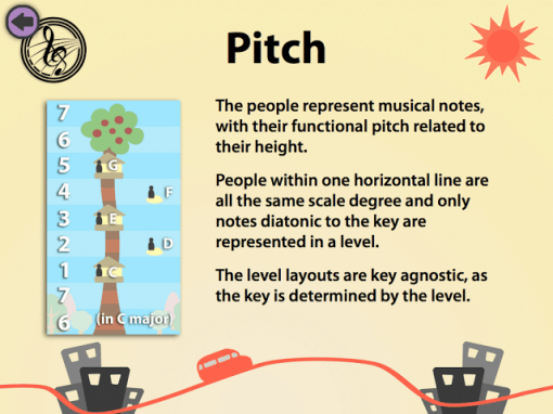 Composition Apps: The Good, The Bad, and The Fun But Not So Educational ...